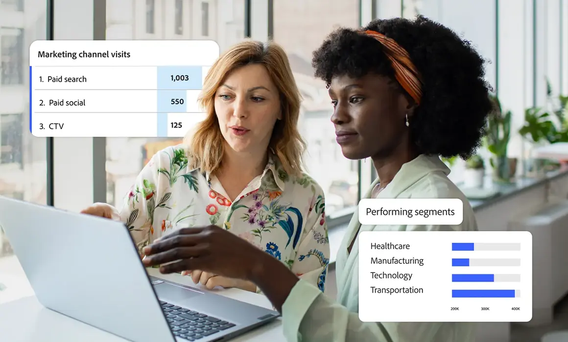 Home | Digital Partner Experience Program